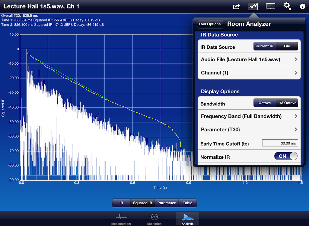 RoomScope and IOScope measure longer IRs and use 64-bit FFTs – Faber ...