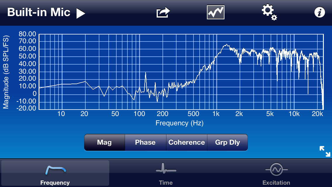 RoomScope and IOScope measure longer IRs and use 64-bit FFTs – Faber ...