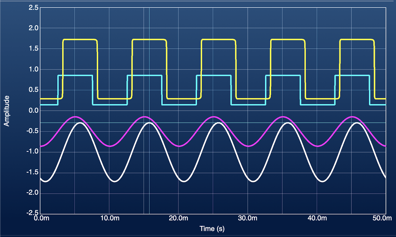 Analyze DC-coupled audio inputs with SignalScope X – Faber Acoustical Blog