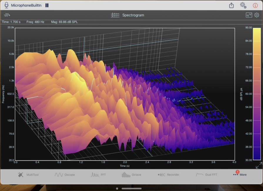 SignalScope 12.5 brings improved support for Vision Pro – Faber ...